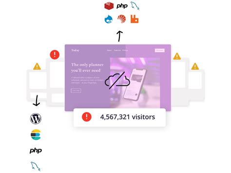 Observability Platform App Performance Monitor Platformsh