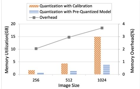 infer hires accelerating inference for high resolution images with quantization and distributed