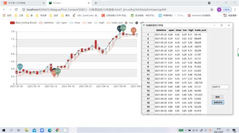 Python实验1——网络爬虫及数据可视化开发网络爬虫在东方财富、新浪财经或者纳斯达克等财经网站上爬取一只股票的每天的 Csdn博客