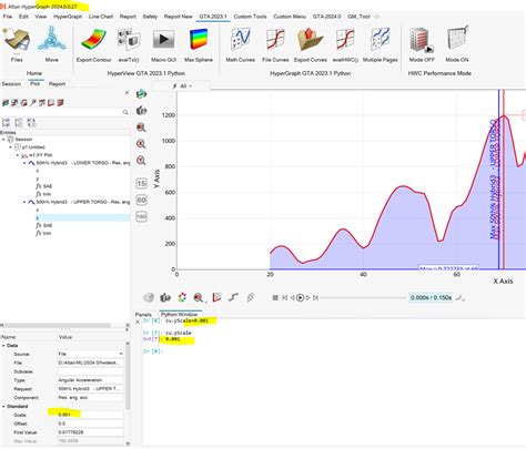 Scale Of Curve In Hypergraph With Python — Altair Community