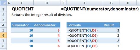 Excel Quotient Function Get Integer Piece Of Division