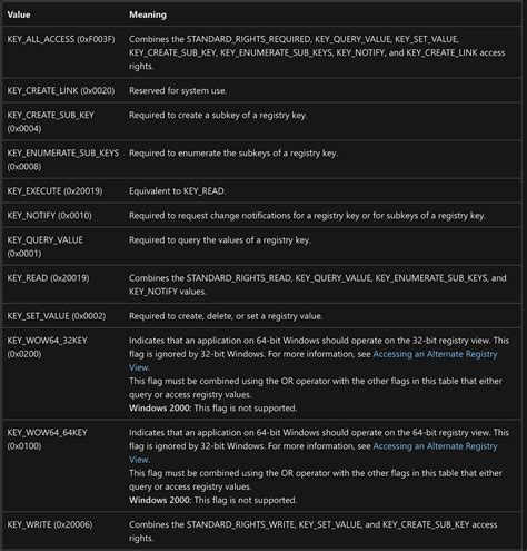 The Defender S Guide To The Windows Registry Security Boulevard
