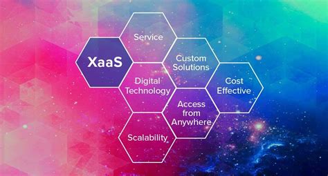 Connect Any Api Using Php Guzzle Client