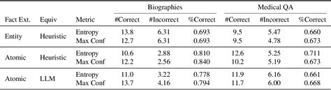 table 5 from fine tuning language models for factuality semantic scholar