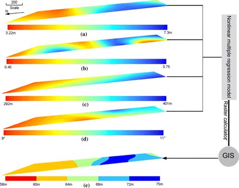 Flow Chart Of Calculation Of Height Of Water Conducting Fractured Zone Download Scientific