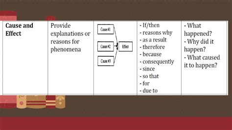Eapp Text Structure Eapp Text Structure Ppt