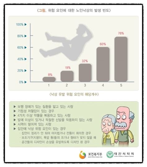 낙상 예방 네이버 블로그