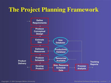Ppt Disciplined Software Engineering Lecture 2 Powerpoint Presentation Id 1792663