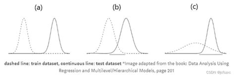【深度学习：domain Adversarial Neural Networks Dann 】领域对抗神经网络简介