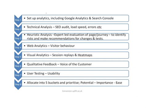 10 Conversion Rate Optimisation Strategy Secrets