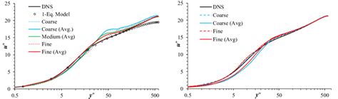 compares the results obtained using ddml and piml after 30k pseudo