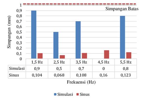 Comparison Of Elastic Deviation Testing And Sine Download Scientific Diagram