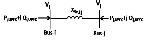 power injection model of upfc download scientific diagram