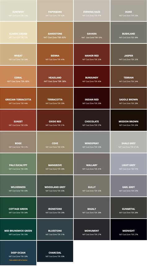 Colour Chart North Star Roof Painting