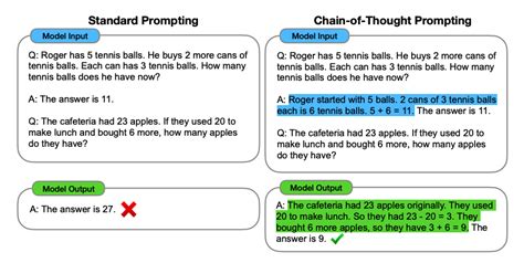 Chain of Thoughtプロンプティング Prompt Engineering Guide