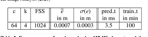 Table 2 From Simulation Of Hyperelastic Materials In Real Time Using