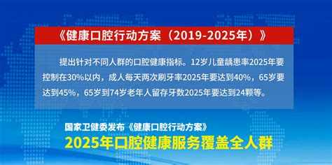 马上执行！这些人凭身份证看牙可省一大笔钱牙齿补贴市民
