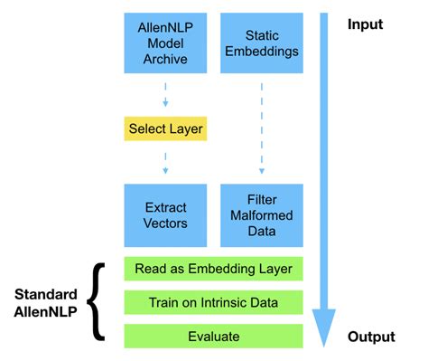 Backend Architecture Download Scientific Diagram