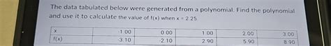 Solved The Data Tabulated Below Were Generated From A