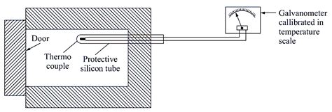 What Is Pyrometer Definition Working Principle And Types