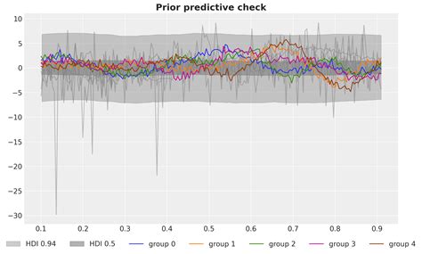 Notes On Hierarchical Hilbert Space Gaussian Processes Dr Juan