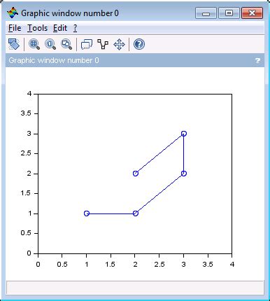 Cubic Spline Or Polynomial Interpolation Of Non Strictly Increasing X In Scilab Stack Overflow