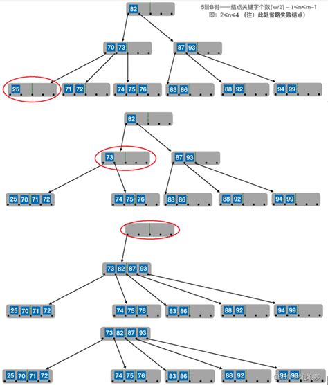 数据结构B树B 树 CSDN博客