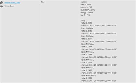 Extract Attributes From Sensor Configuration Home Assistant Community