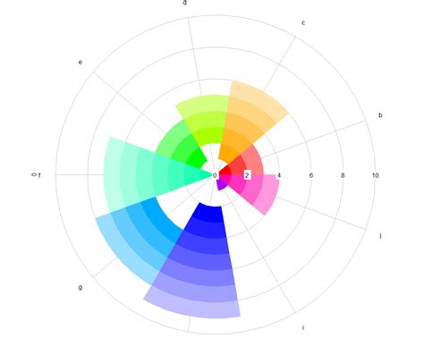 R How To Remove The 0 In A Radial Pie Chart From Plotrix Package