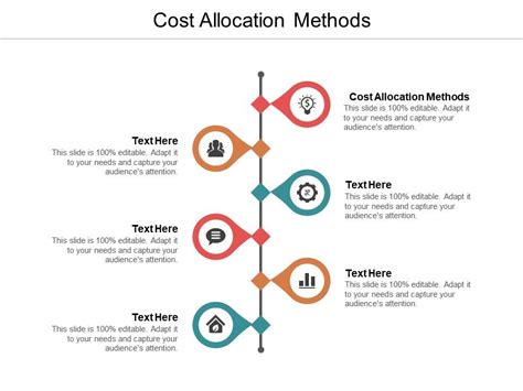 Cost Allocation Methods Ppt Powerpoint Presentation File Show Cpb
