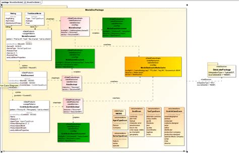 Design A Use Case Driven Highly Scalable Multimodel Database Solution Using Amazon Neptune