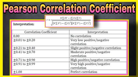 How To Compute The Coefficient Of Correlation Correla