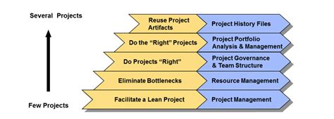 A Scalable Model For Lean Product Development Electronic Hardware