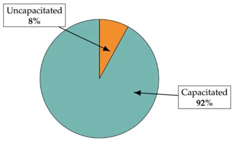 Logistics An Open Access Journal From Mdpi