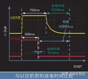 HIOKI日置ST5520绝缘电阻测试仪 知乎