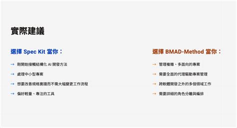Spec Kit 基本功能介紹和 Bmad Method 的比較 Muki Space