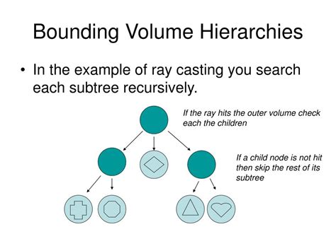 Ppt Spatial Data Structures Powerpoint Presentation Free Download