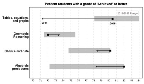 Remaking A Clustered Bar Chart Andrew Wheeler
