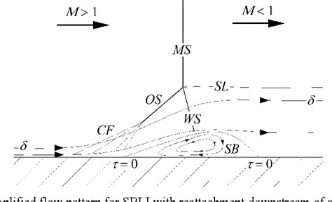 figure 1 from boundary layer control in transonic compressor flows