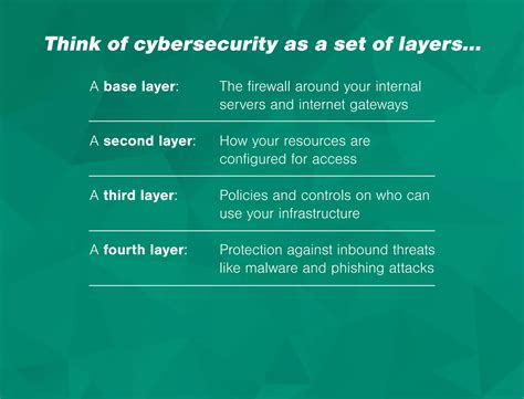 Cybersecurity Toolkit Ppt