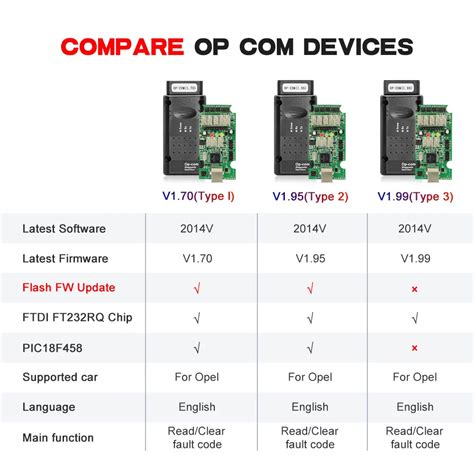 Opcom Op Com V2014 Auto Diagnostic Tool For Opel Op-com V1.70 ...