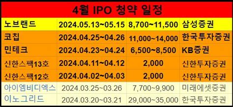 2024년 4월 Ipo 주식 청약 일정표 스터디업