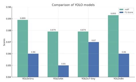基于YOLOv8 YOLOv7 YOLOv6 YOLOv5的安全帽检测系统深度学习 PySide6界面 训练数据 哔哩哔哩