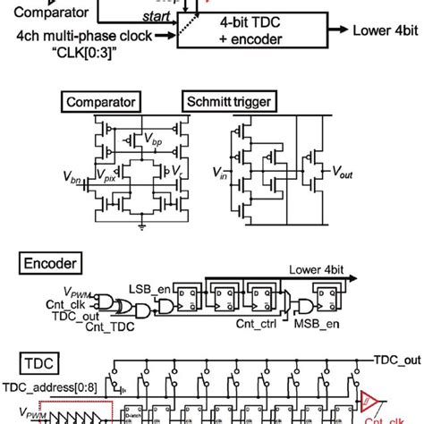 Shows The Operation Of The Adc With Tdc This Circuit Operates Coarse