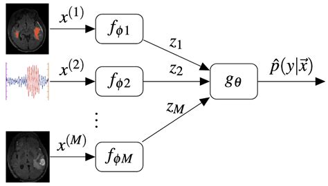 GitHub Neu Spiral Epileptogenesis