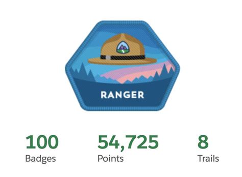 Sayantani Mitra On Linkedin Salesforce Trailhead Trailblazercommunity