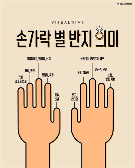 그림 틀에 있는 리원님의 핀 사진 그리기 귀여운 만화 그림 만화책 만들기