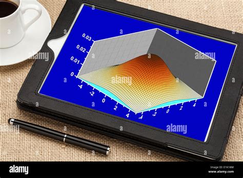 Scientific Graph Bivariete Gaussian Distribution Mesh Plot On A