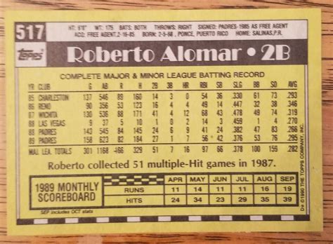 Roberto Alomar San Diego Padres 1990 Topps 517 Mt Ebay