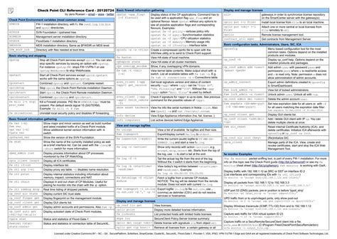 Check Point Cli Reference Card 20120724 Jens Roesen